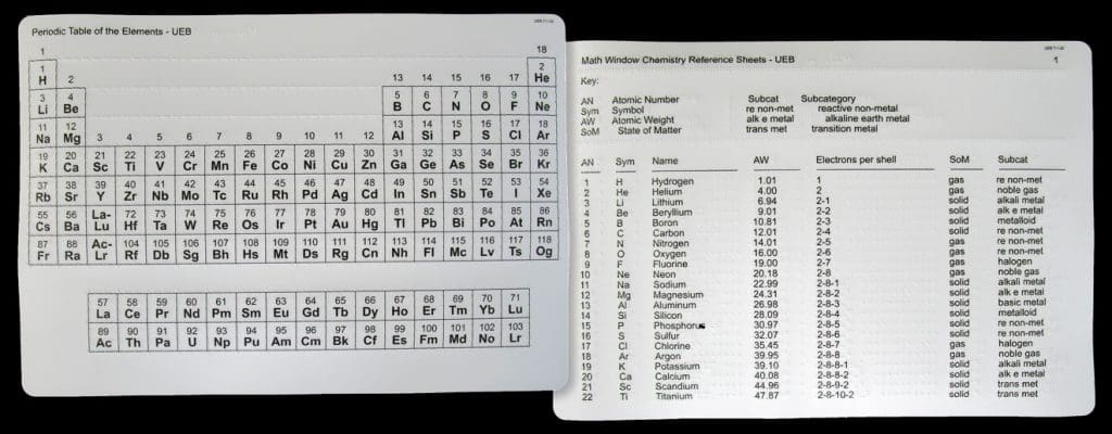 Braille Chemistry kit for Math Window® in UEB and Nemeth