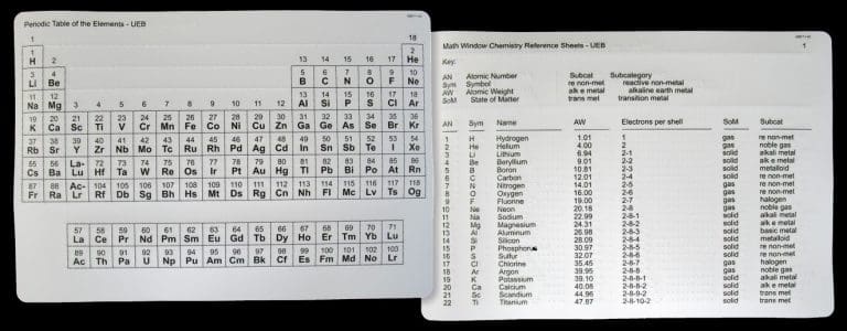 Braille Chemistry kit for Math Window® in UEB and Nemeth